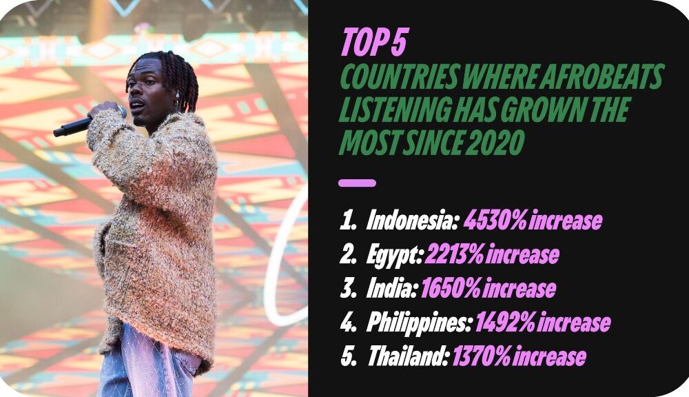 Spotify Launches "Afrobeats: Culture in Motion" - A Global Project ...